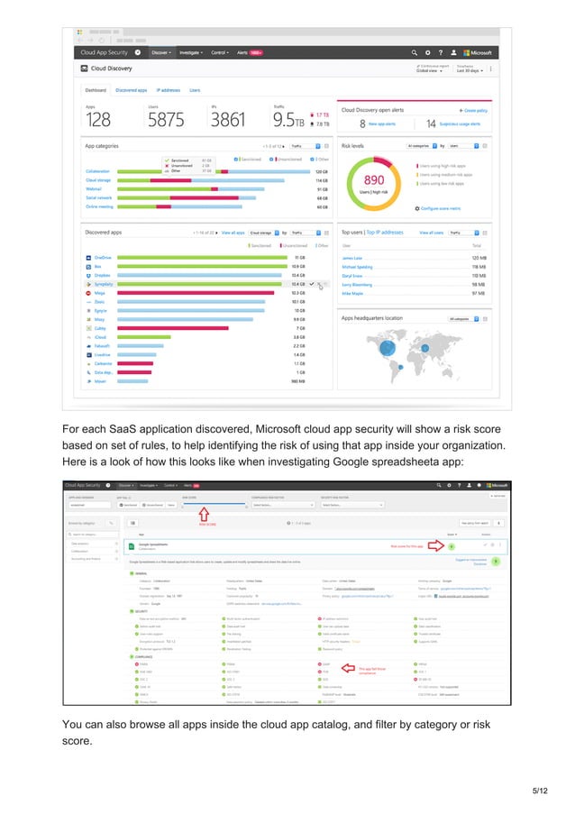 Microsoft Cloud App Security CASB | PDF