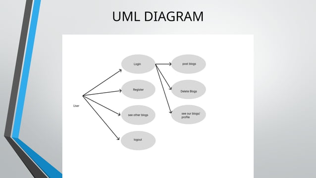 Blog.presentaionprojectpptgggggrfdx.pptx