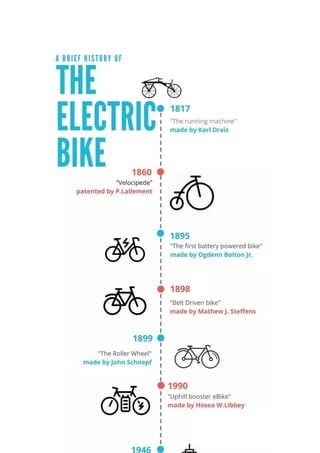 Blog a brief history of the electric bike | PDF