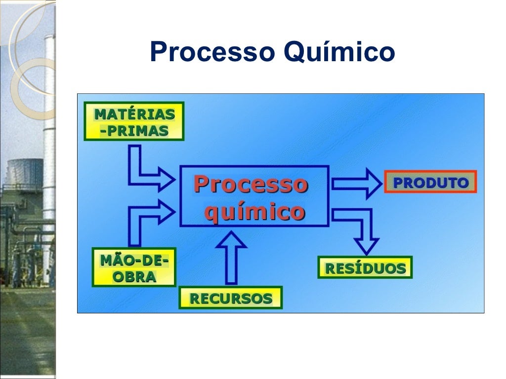 Aula 1 (2012) Introdução aos Processos Químicos