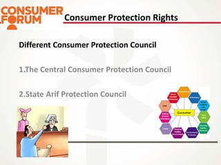 Consumer Protection Act India 1986 | PPTX