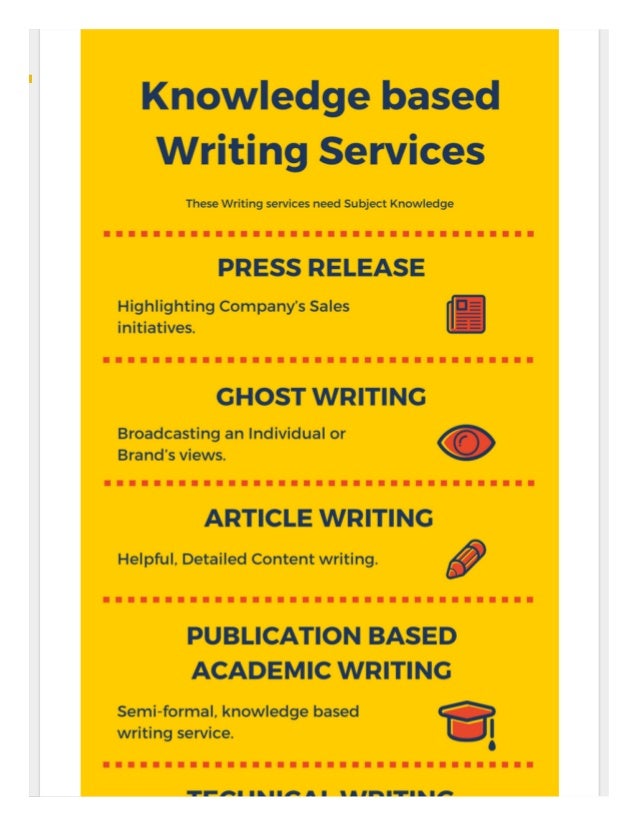 All About Different Types Of Content Writing Services all-about-different-types-of-content-writing-services