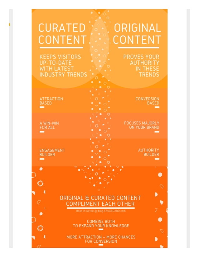 The true meaning of Content Curation and Aggregation | PDF | Free Download