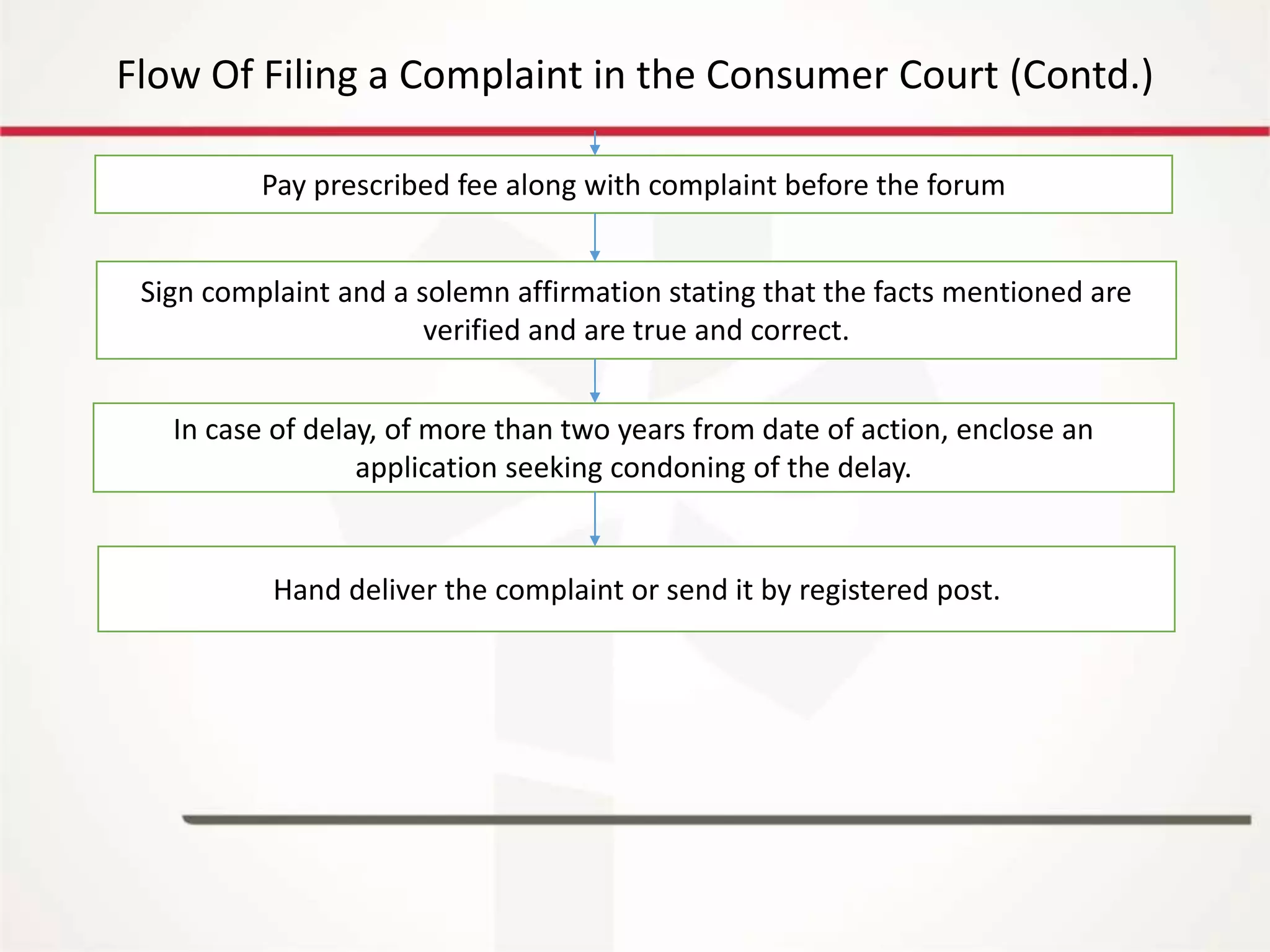 How to File a Consumer Complaint in Indian Court | PPTX | Legal ...