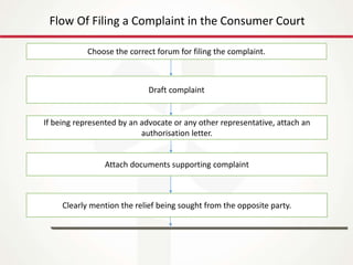 How to File a Consumer Complaint in Indian Court | PPTX | Legal ...
