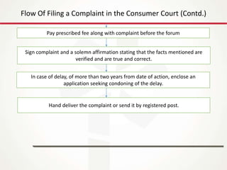 How to File a Consumer Complaint in Indian Court | PPTX | Legal ...