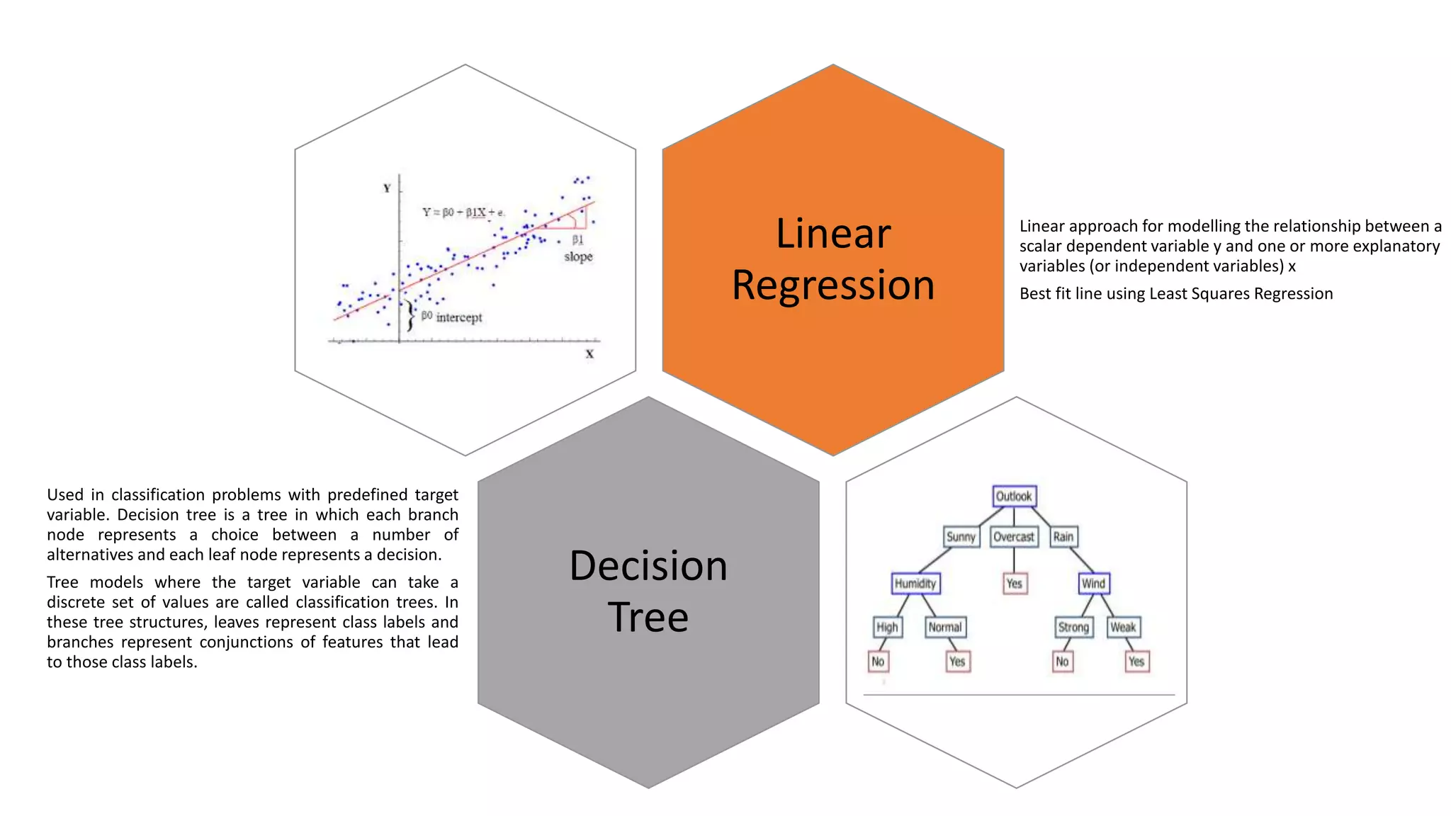 Machine Learning (simplified) | PPTX