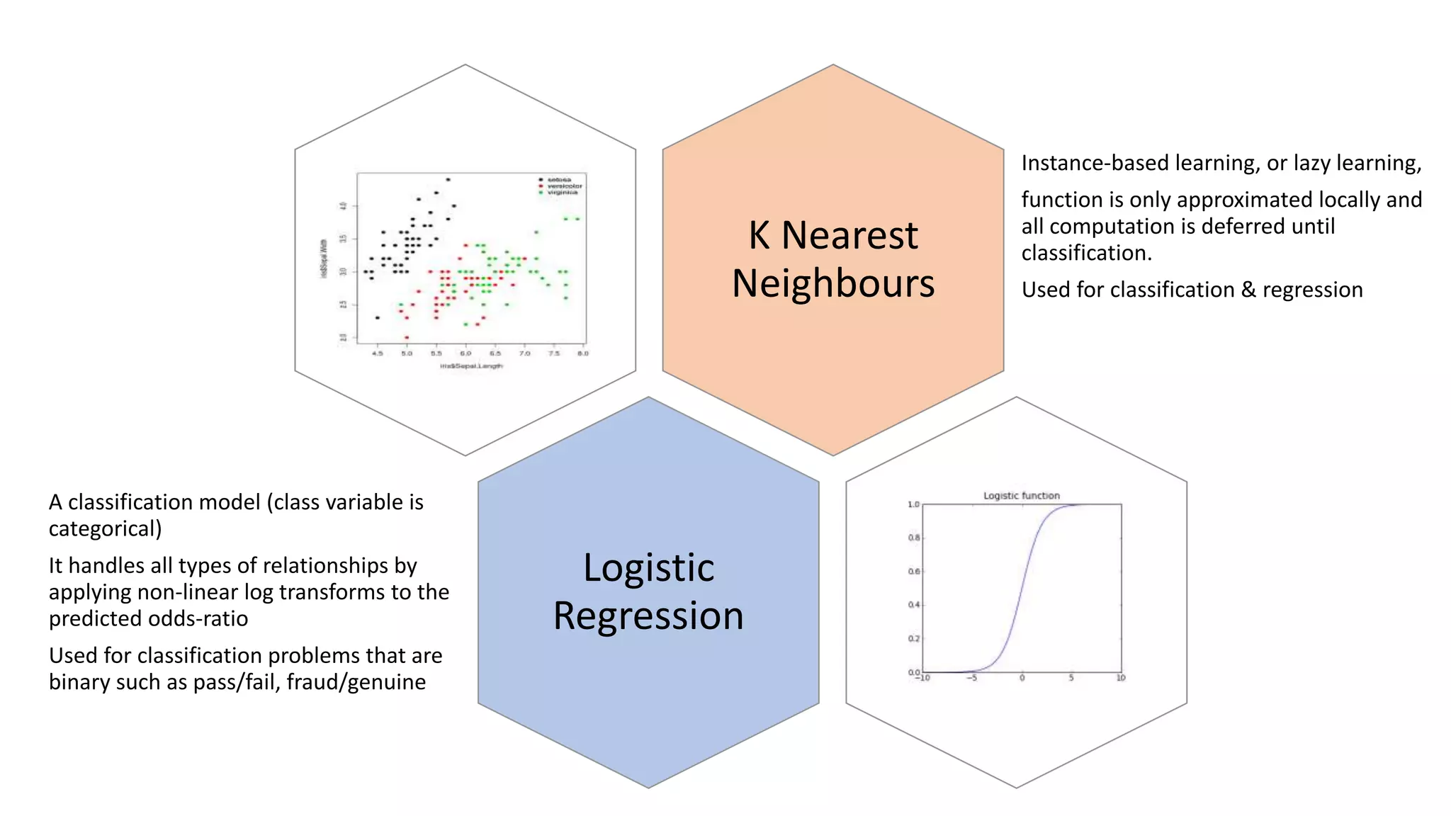 Machine Learning (simplified) | PPTX