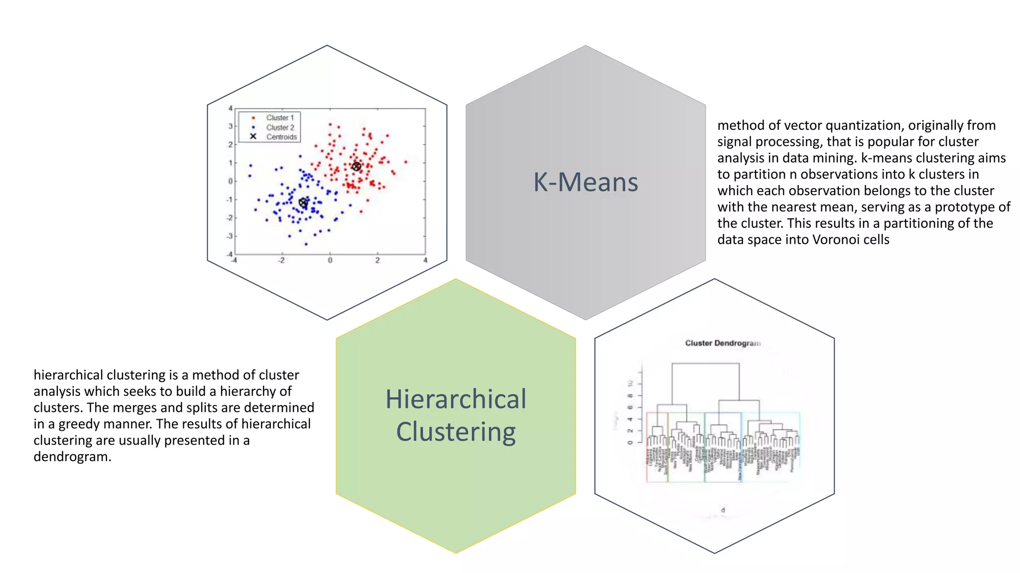 Machine Learning (simplified) | PPTX