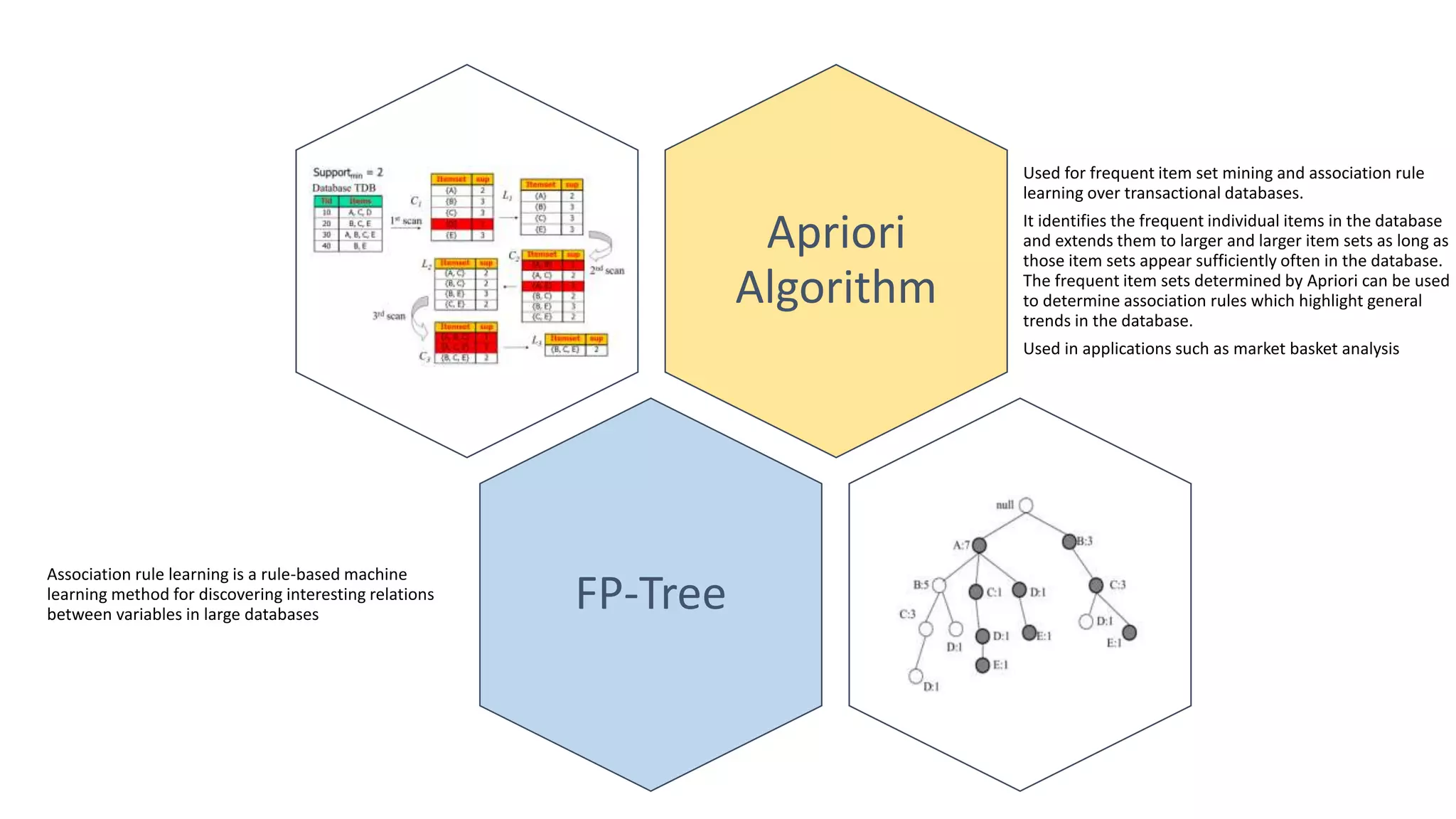 Machine Learning Simplified Pptx