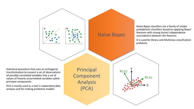 Machine Learning Simplified Pptx