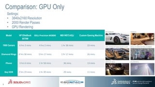 Blog msi workstation vs dell vs hp vs custom final | PPTX