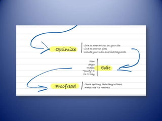 Blog Post Blueprint by newInternetOrder.com