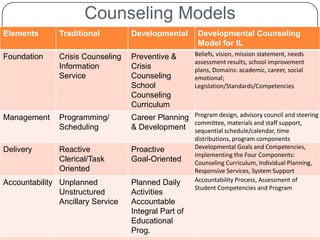 Blog sebl presentation | PPT