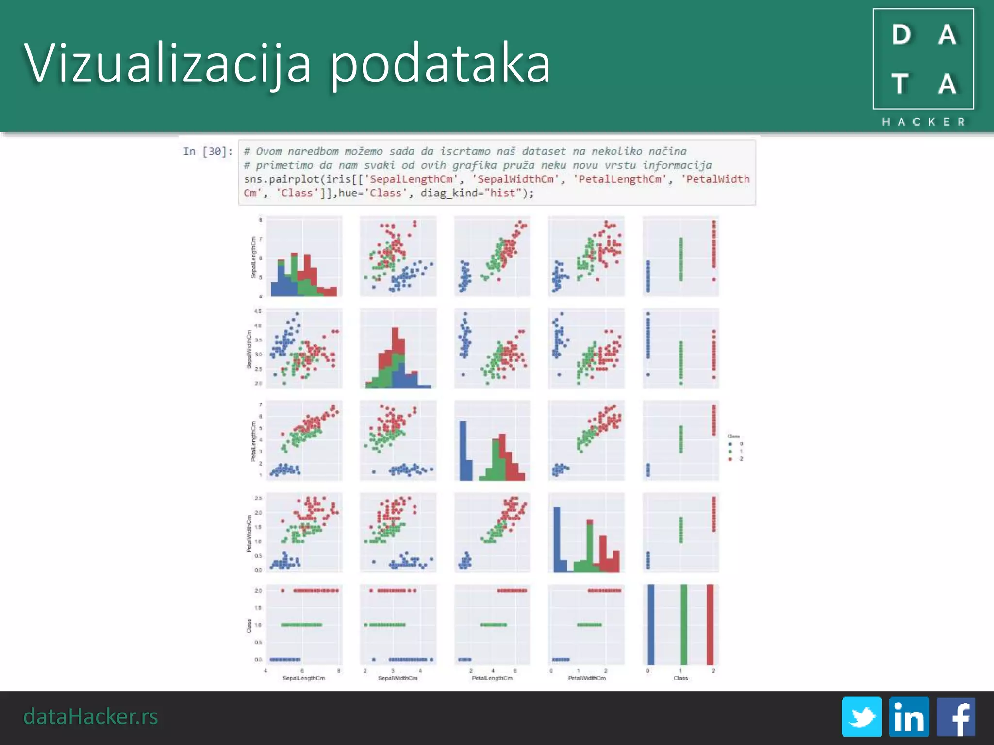 kNN algorithm za Iris dataset | PPTX