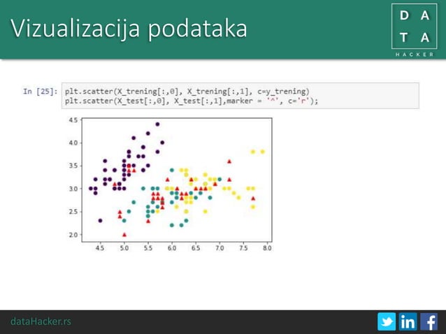 kNN algorithm za Iris dataset | PPTX