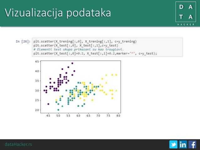 kNN algorithm za Iris dataset | PPTX