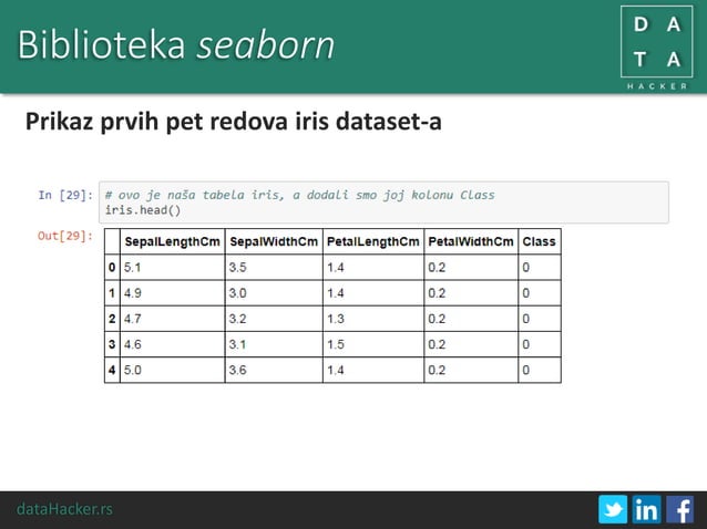kNN algorithm za Iris dataset | PPTX