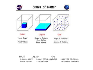 states of matter | PPT