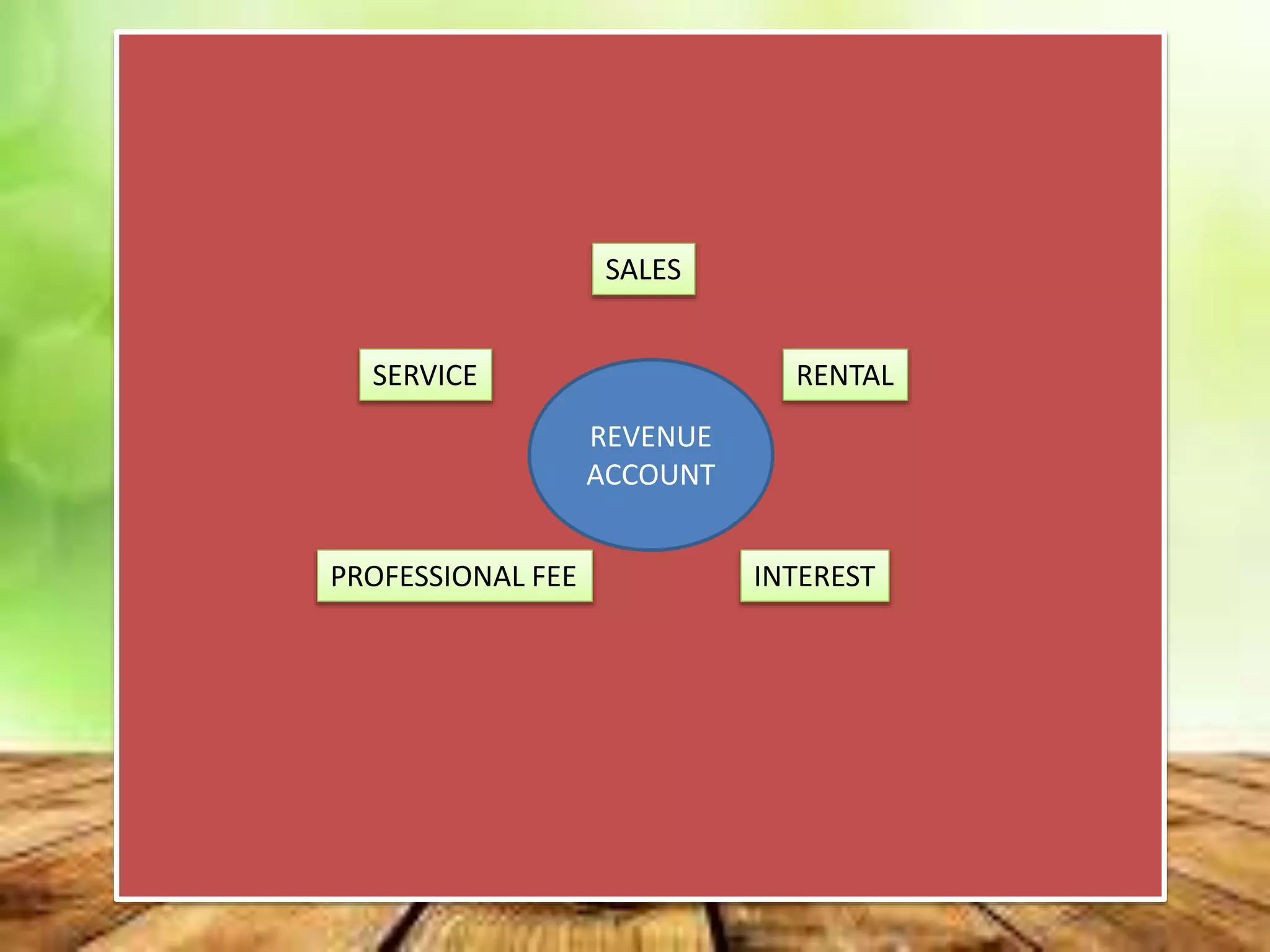 Basic Accounting 101 | PPTX