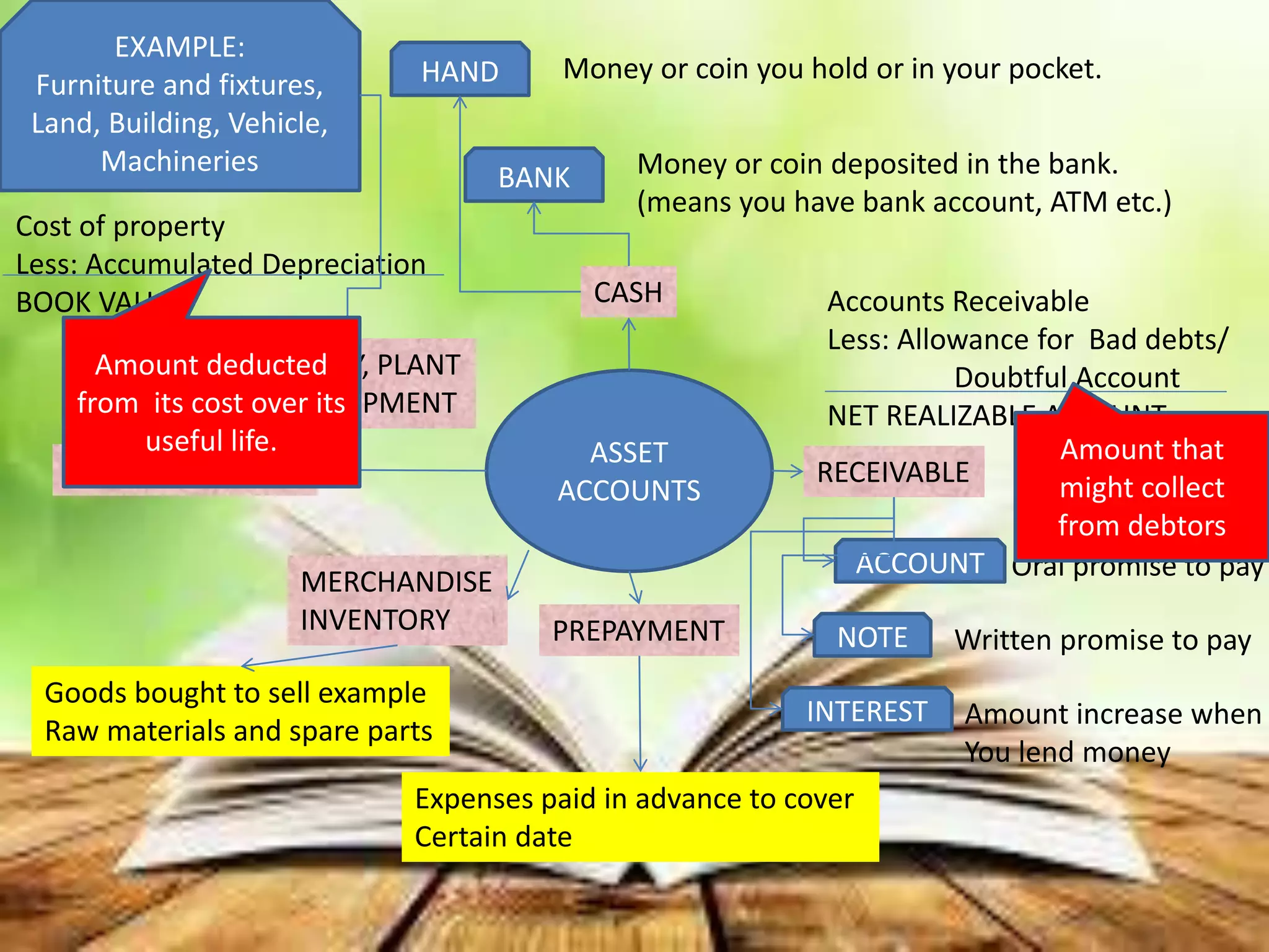 Basic Accounting 101 | PPTX
