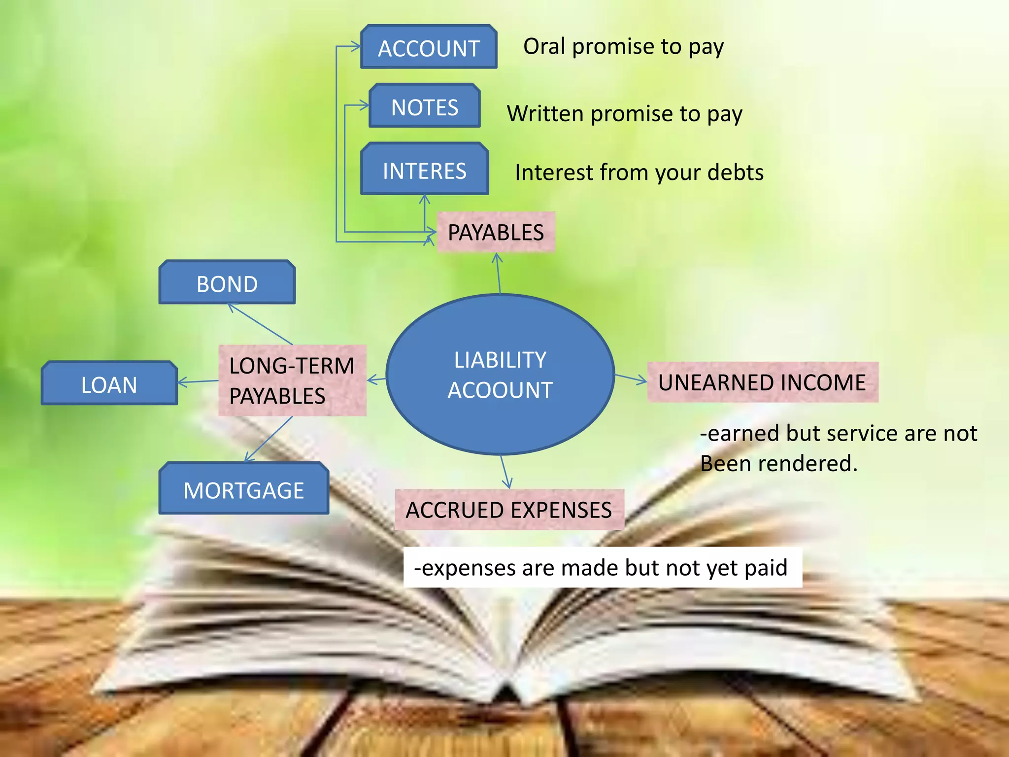 Basic Accounting 101 | PPTX