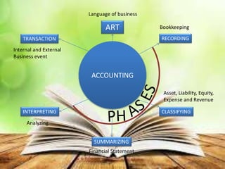 Basic Accounting 101 | PPTX