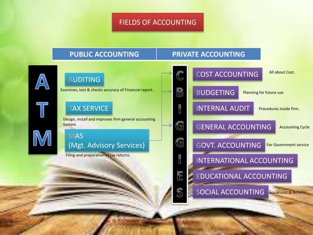 Basic Accounting 101 | PPTX