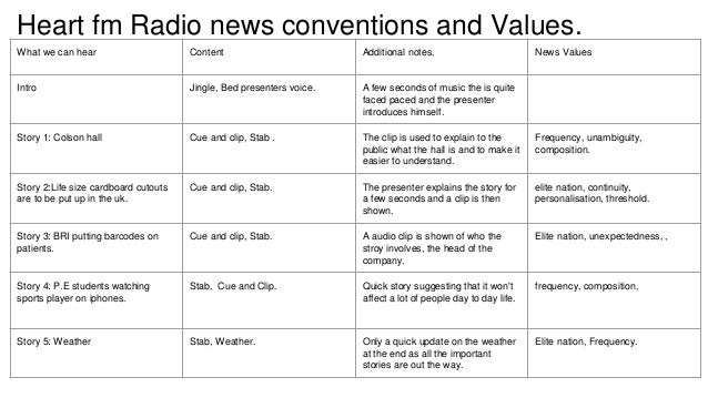 Blog 13 and 14 detailed analysis of radio news bulletins and what ma…