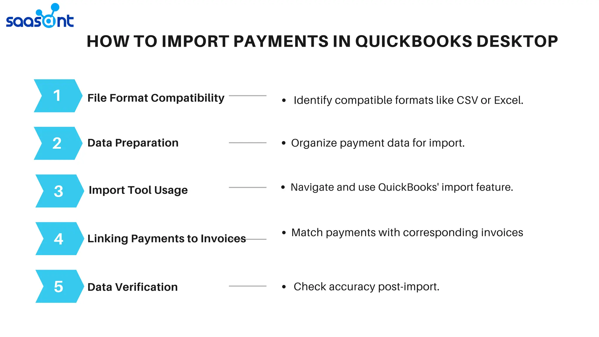 _Blog 2- How to Import Payments in QuickBooks Desktop.pdf