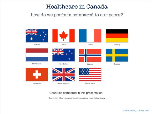 Healthcare in Canada: How do we perform compared to our peers? | PDF