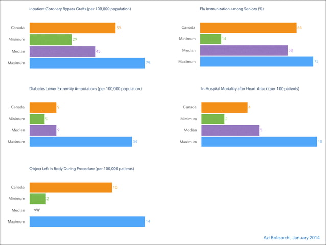 Healthcare in Canada: How do we perform compared to our peers? | PDF
