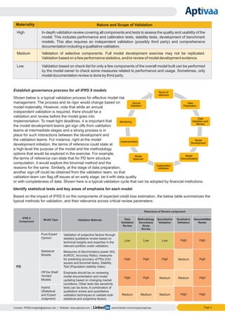 IFRS 9 Model Risk Management - Given the Short Shift ? | PDF | Business ...