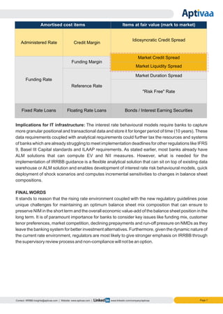 Blog 2017 01_irrbb - basel irrbb guidelines | PDF