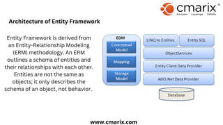 Benefits of Entity Framework in 2022 | Hire Entity Framework Developer | PPTX