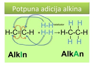 hemijske osobine ugljovodonika | PPT