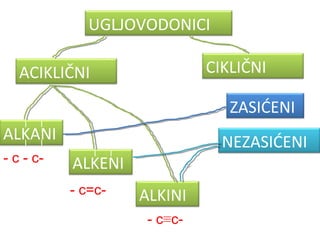 hemijske osobine ugljovodonika | PPT