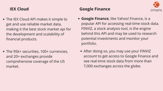 Top 12 Trending Stock Market API for Financial Products | PPTX