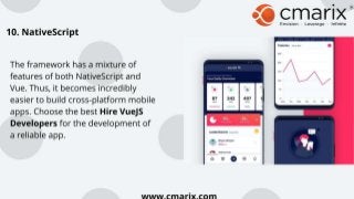 Best Vue Mobile UI Frameworks for Developing Apps | PPTX