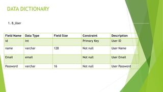 Blog application | PPTX