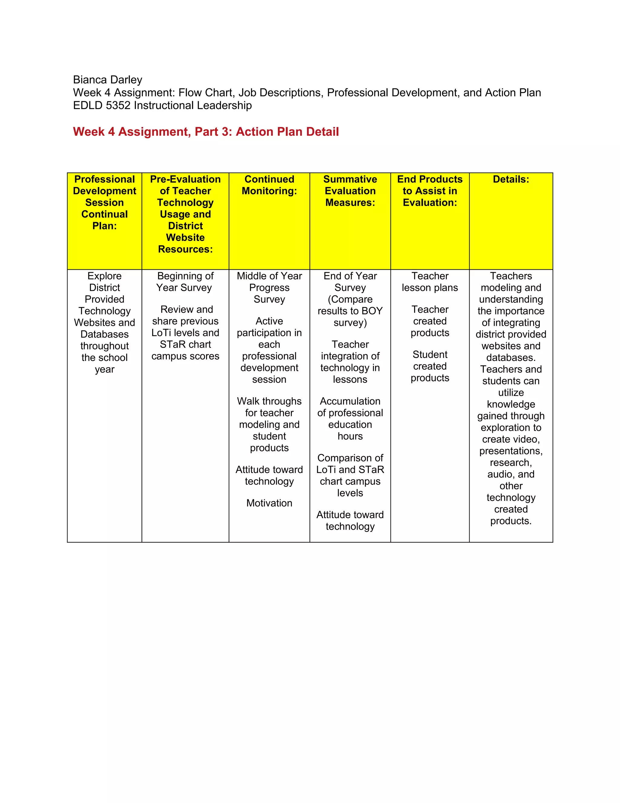 Technology Flow Chart, Professional Development, And Action Plan | DOC