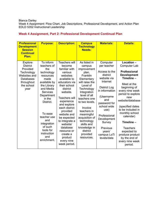 Technology Flow Chart, Professional Development, And Action Plan