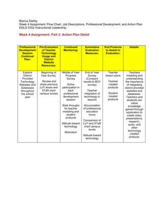 Technology Flow Chart, Professional Development, And Action Plan | PDF