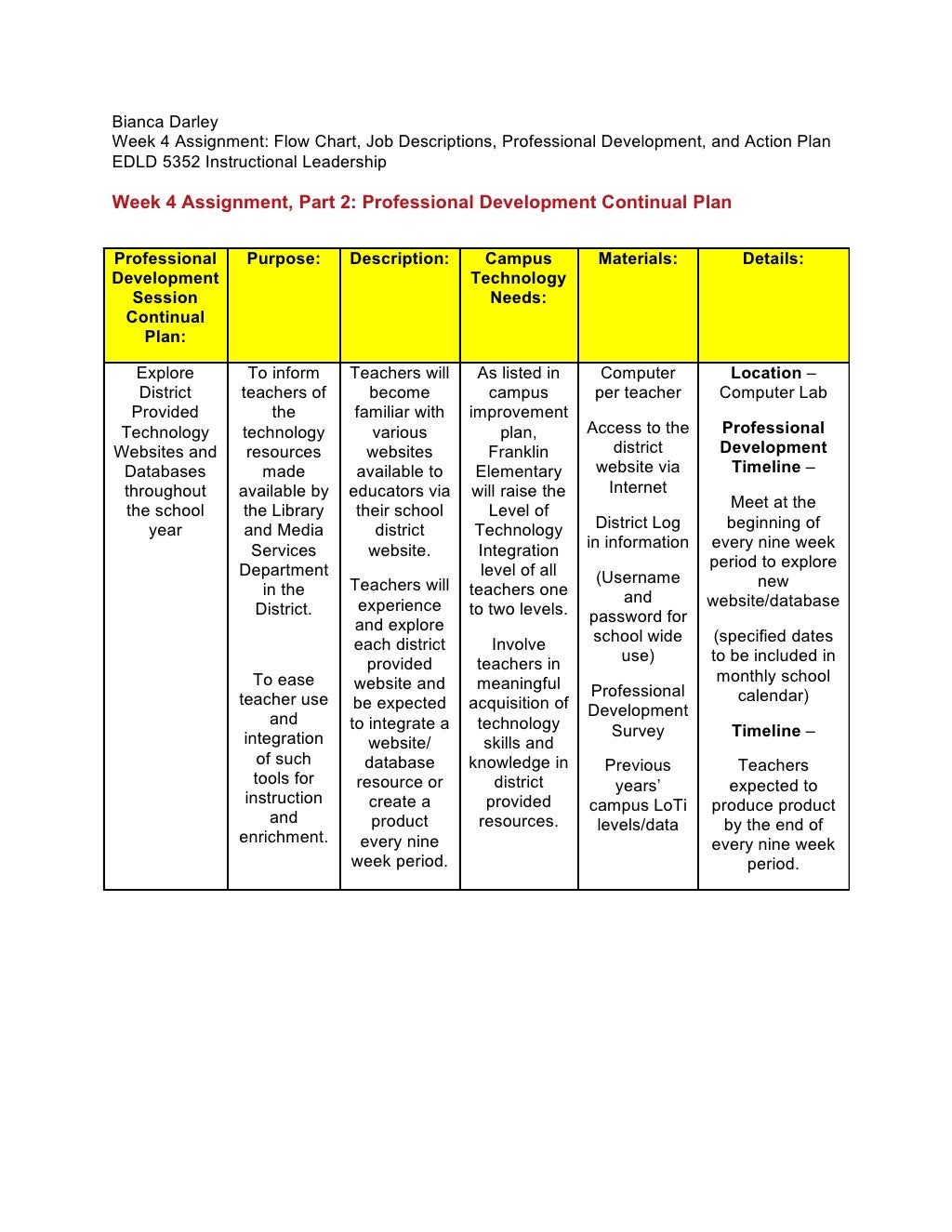 Technology Flow Chart, Professional Development, And Action Plan