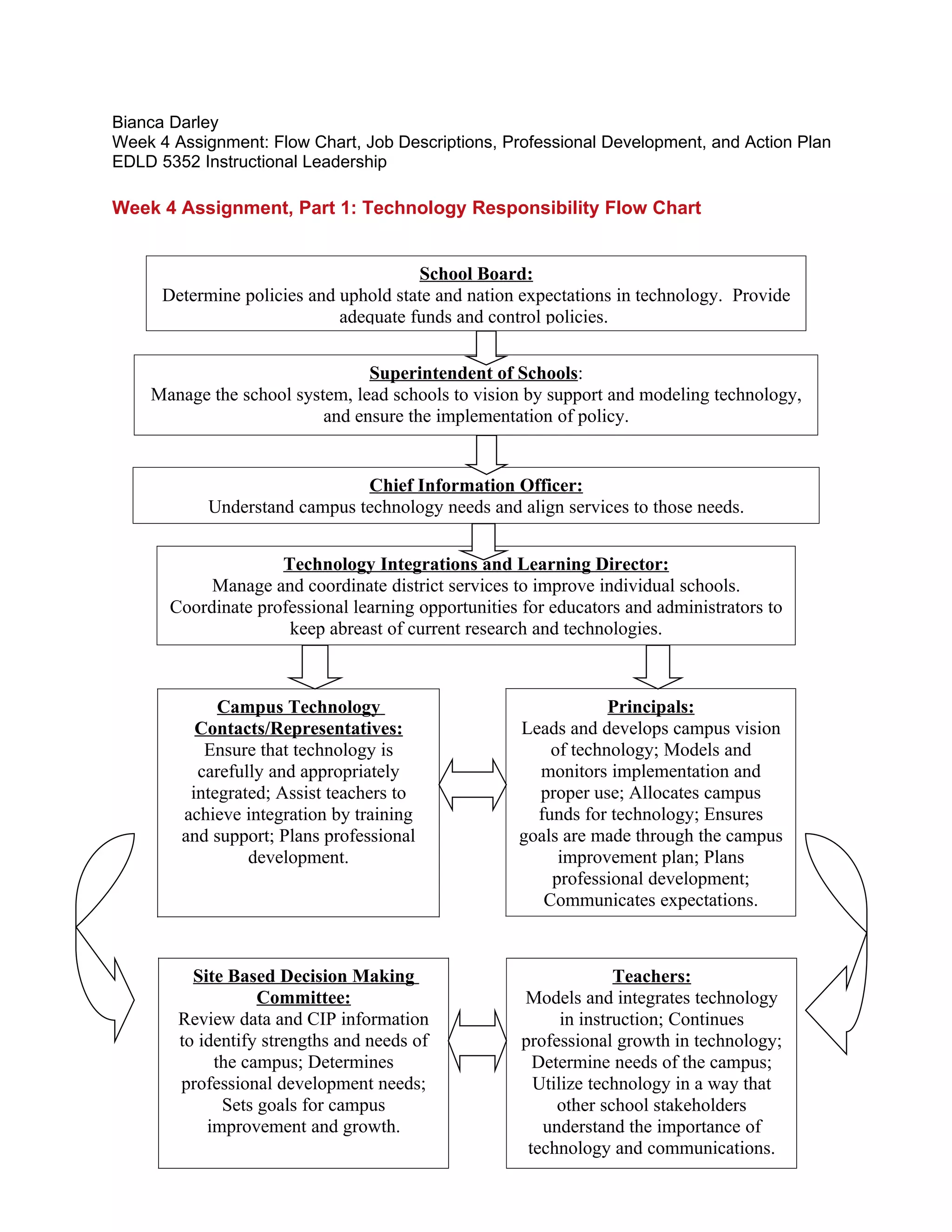 Technology Flow Chart, Professional Development, And Action Plan | PDF