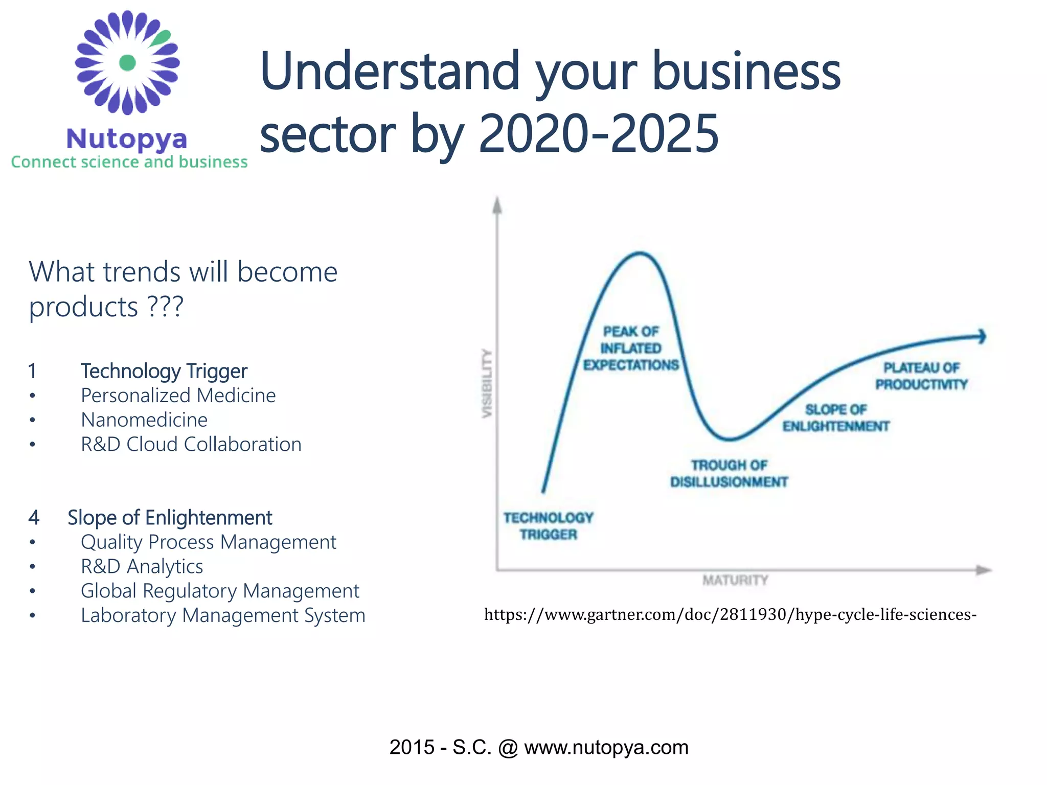 Finance context of biomedical ventures | PPT