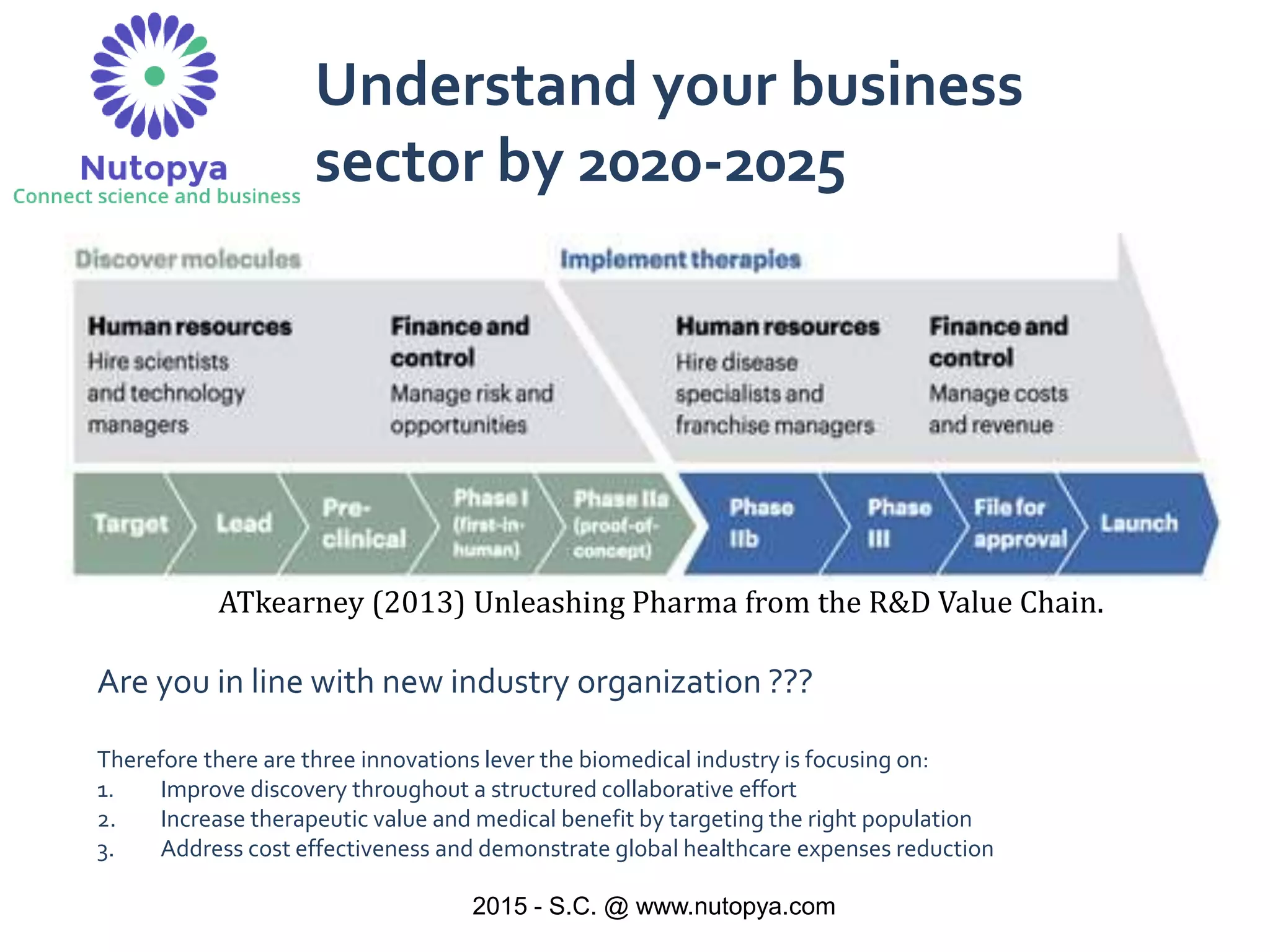Finance context of biomedical ventures | PPT