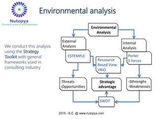 Business Model Analysis and Gap analysis | PPTX