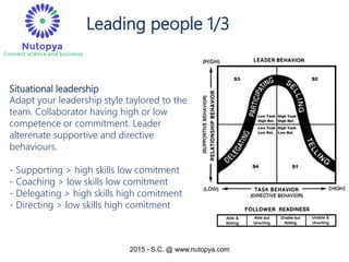 Team Leadership | PPTX