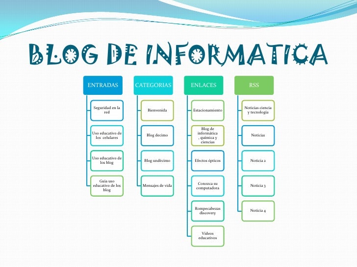 Blog De Informatica